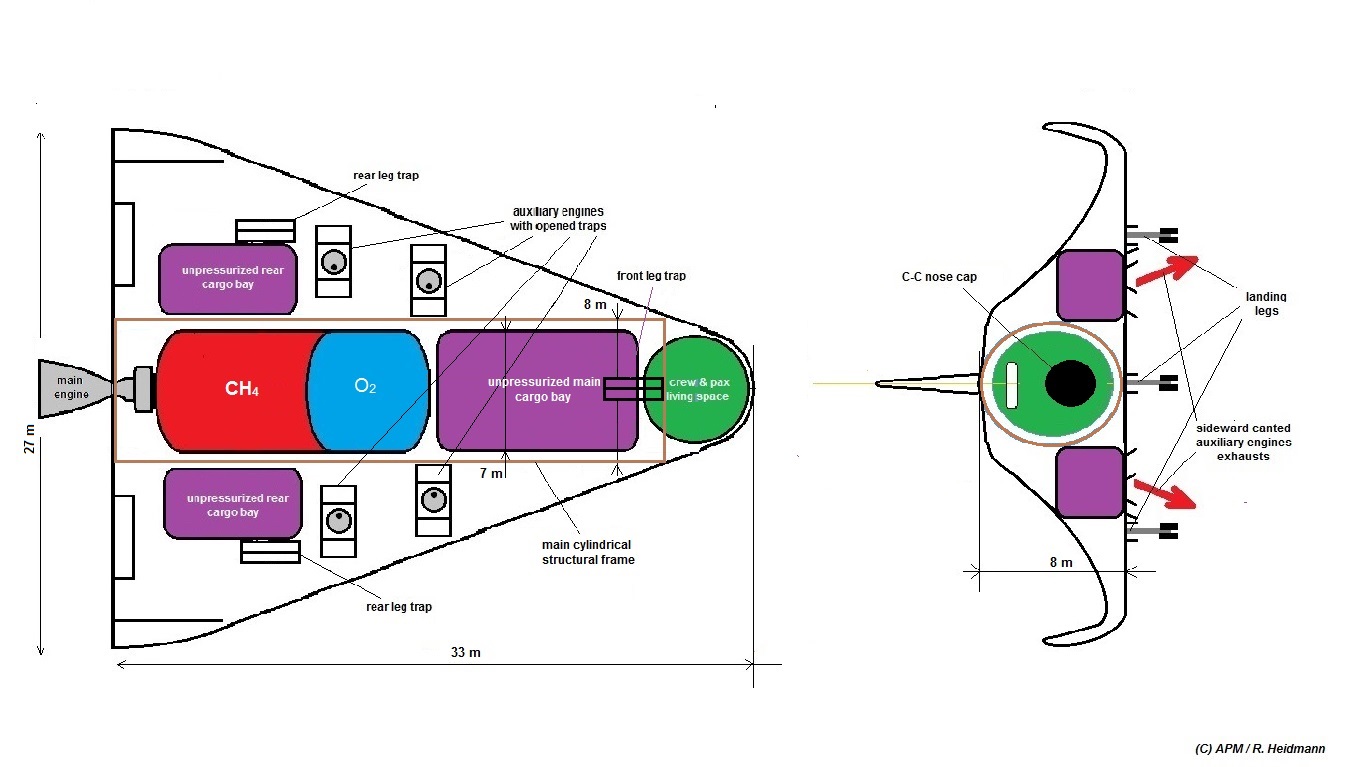 Réflexions sur le projet SpaceX « MCT », mise à jour (v3) - APM ...