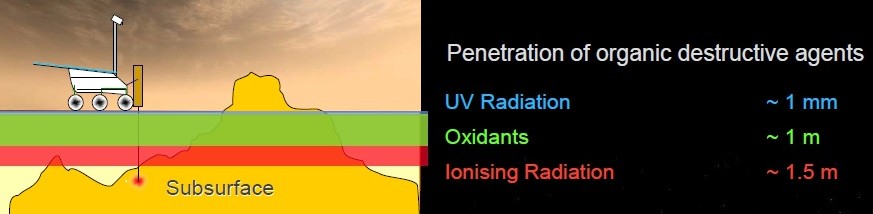 Une foreuse plasmique pour rovers futurs ? - APM – Association Planète Mars