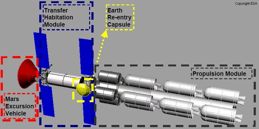 Mission de l’agence spatiale européenne, 2004 - APM – Association Planète Mars